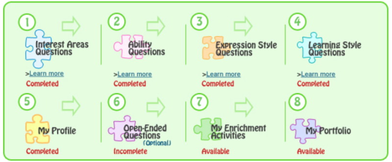 The Renzulli Profiler – LPI Learning